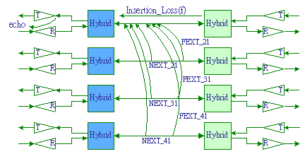 Gigabit Ethernet 通訊結構